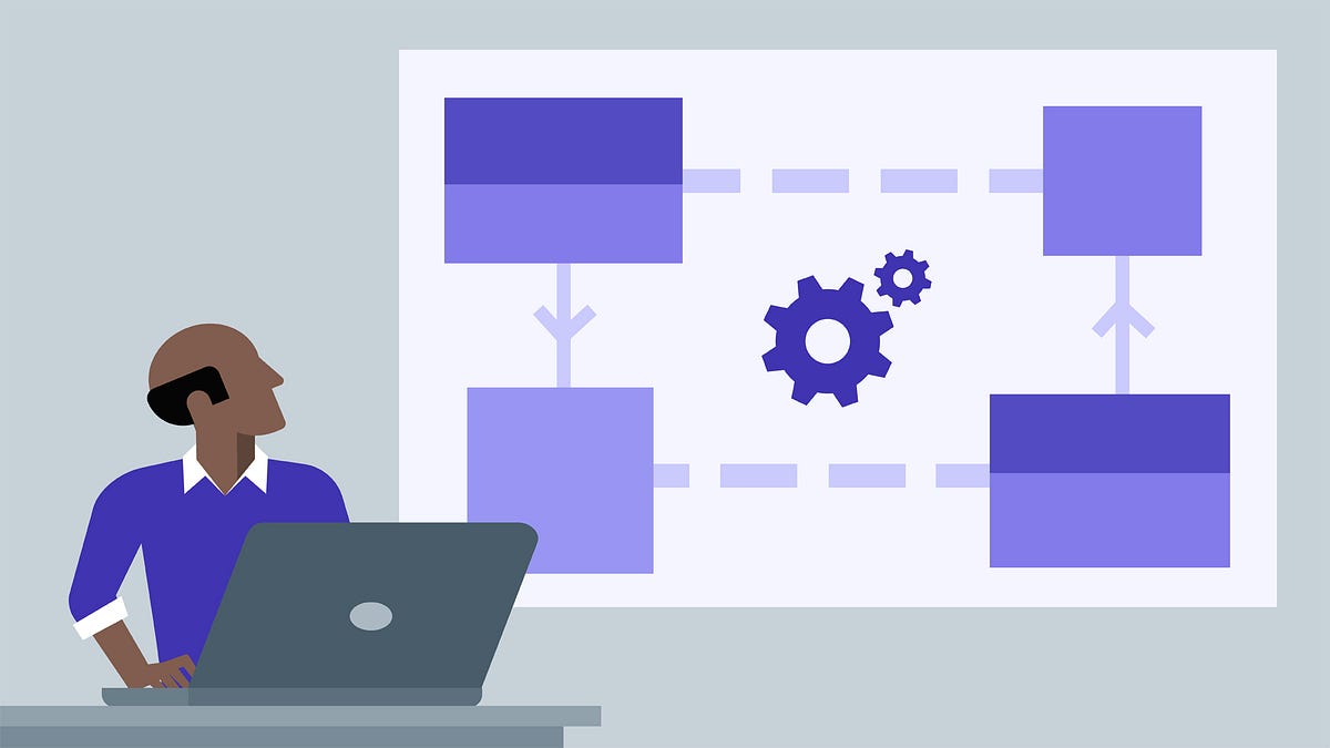 Introduction To Design Patterns & Singleton Design Pattern | by dilshan ...