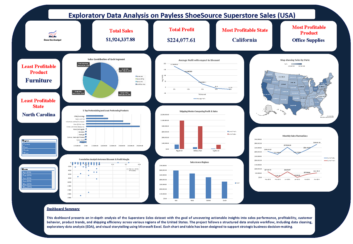 Superstore Sales Analysis — An Excel Data Analytics Project | by David ...