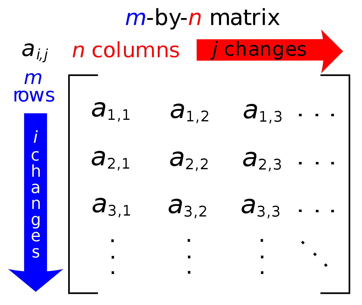 Parallel Matrix Multiplication [C][Parallel Processing] | by Roshan ...