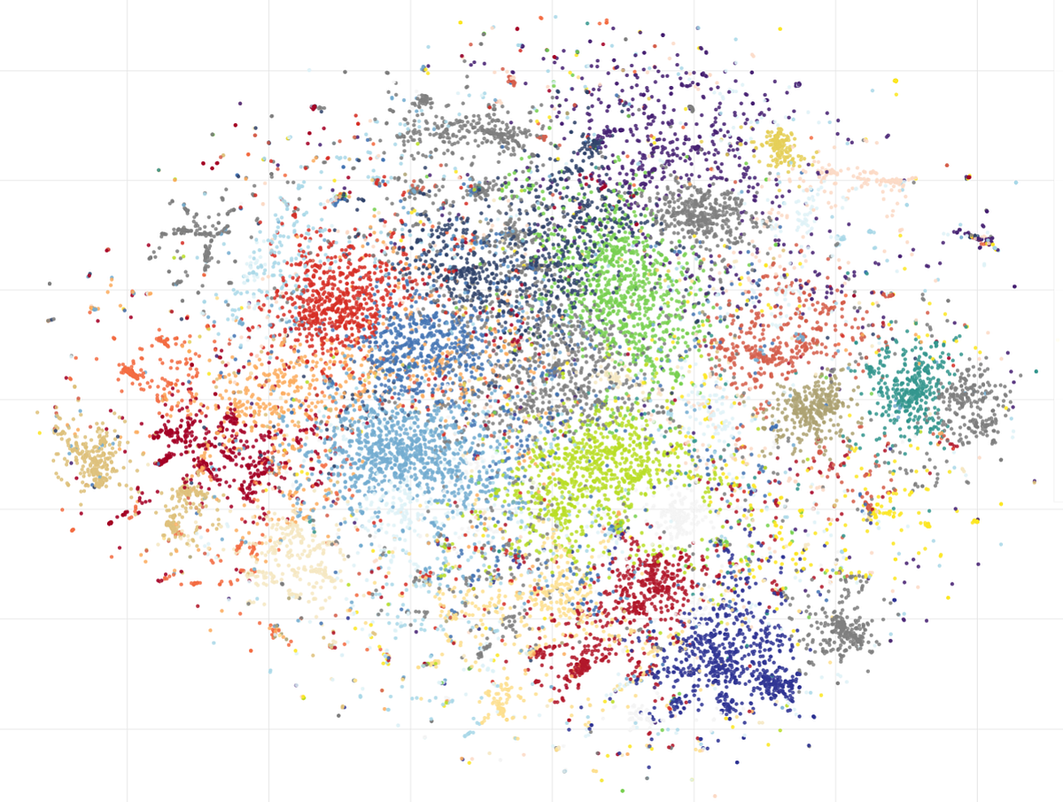 What People Write about Climate: Twitter Data Clustering in Python | by Dmitrii Eliuseev | TDS ...
