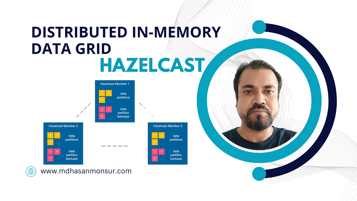 Why Hazelcast Cluster is the Best Distributed In-Memory Data Grid for Real-Time Applications ...