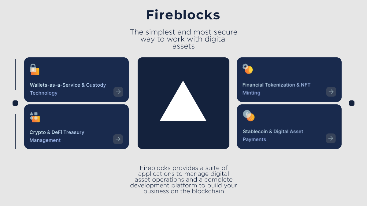 Integrating Fireblocks security into Injective | by kroweski | Jun, 2024 | Medium