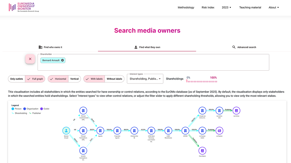 How the Euromedia Ownership Monitor uses the Beneficial Ownership Data ...