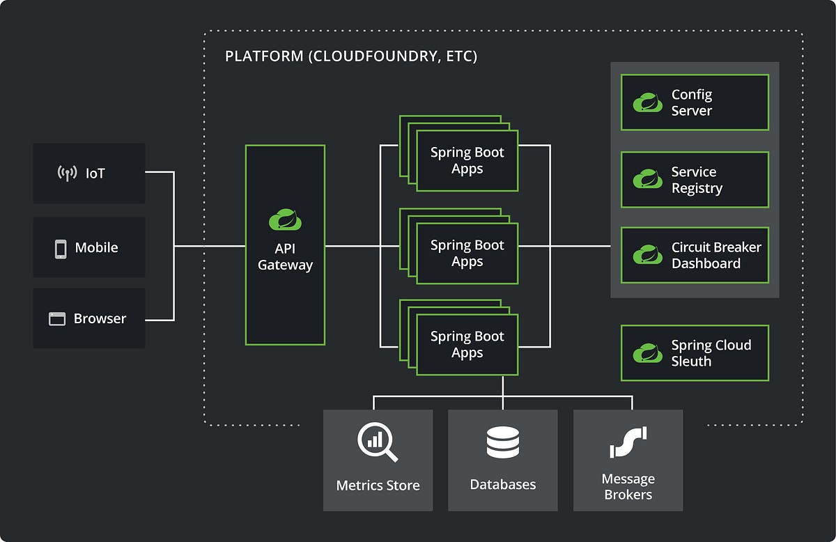 Communication in Microservices Architecture | by Mesut Yakut | Medium
