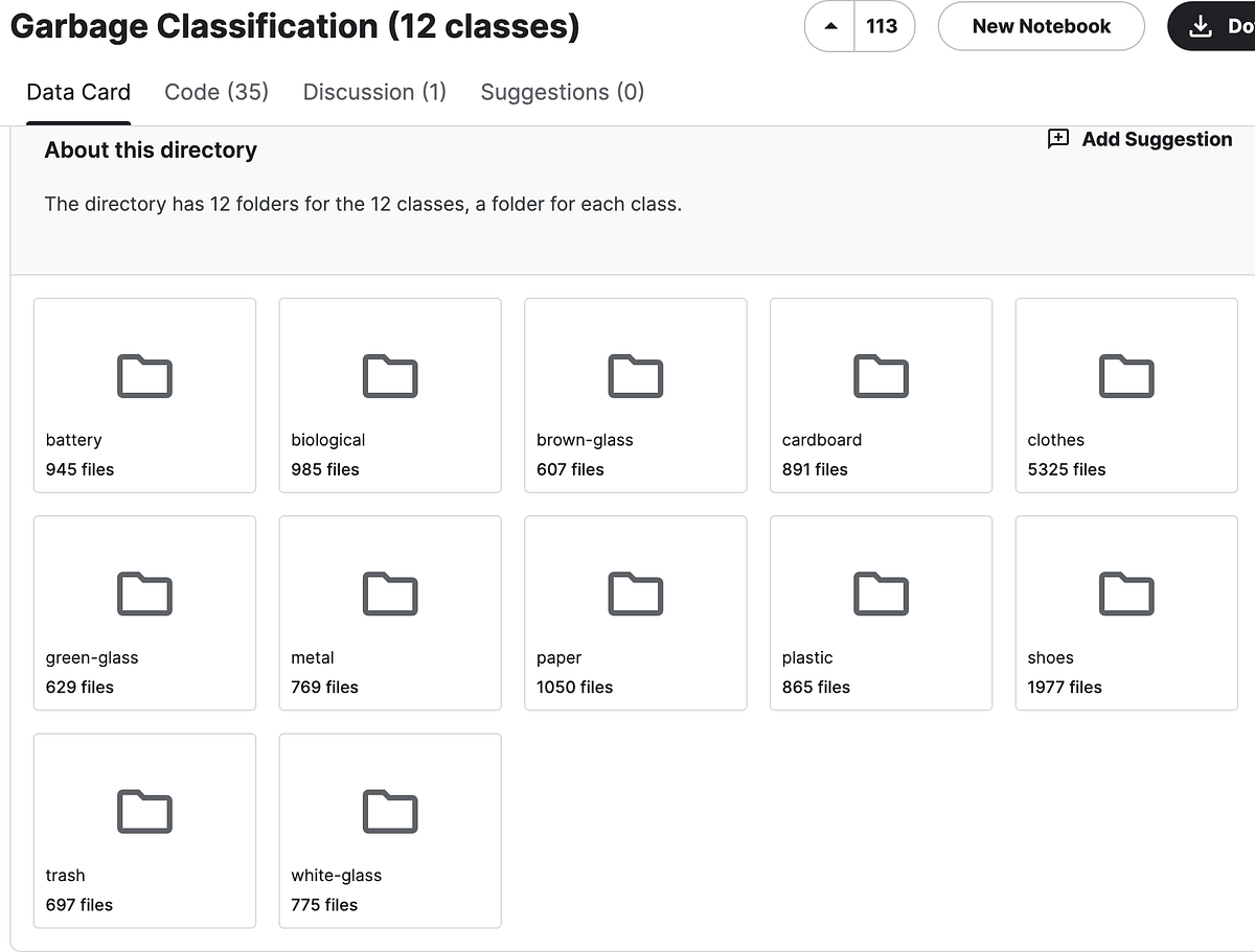WasteGO — Use Machine Learning to identify the image uploaded to S3 ...