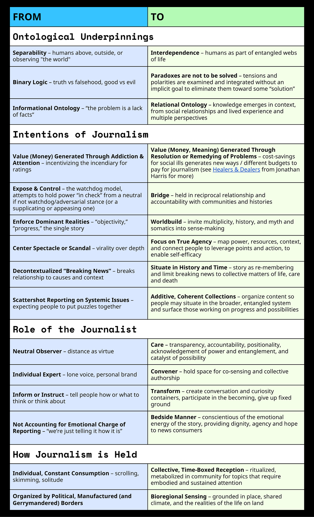 Is It Time For Journalists and Newsrooms To Become Something Else? | by ...