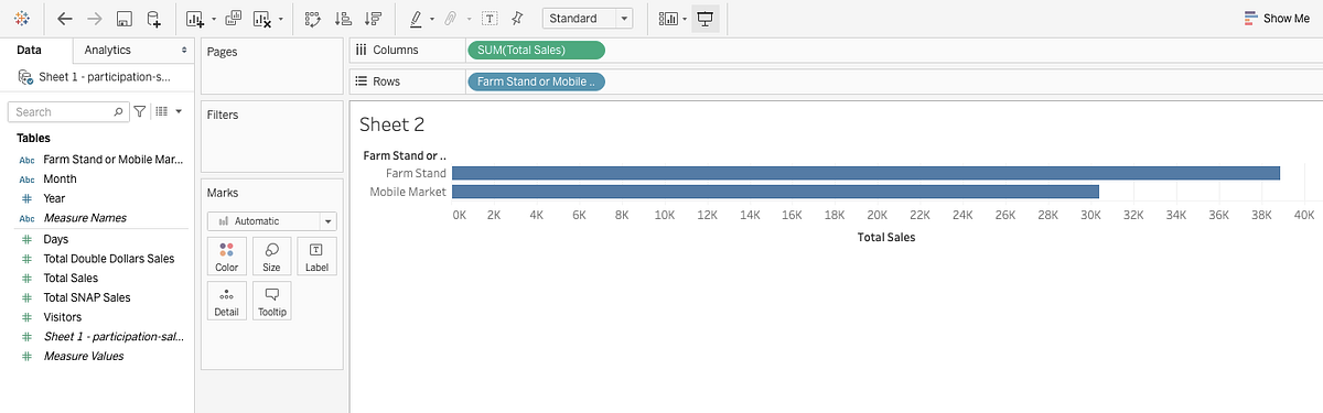 Average sales formula in Tableau: how to calculate for 3 years | by ...