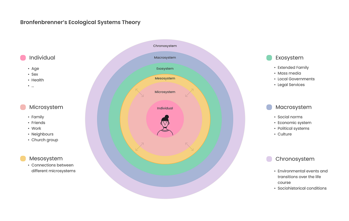 Expanding Our Perception as Human Beings. Warm Data, Ecological Systems ...