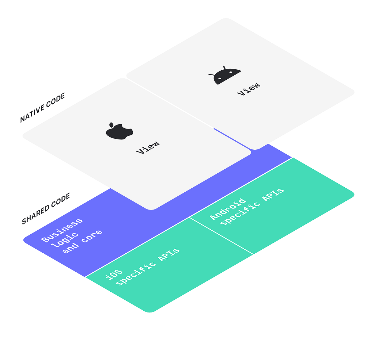 KMM (Kotlin Multiplatform Mobile) Setup Guide(Run your first project ...