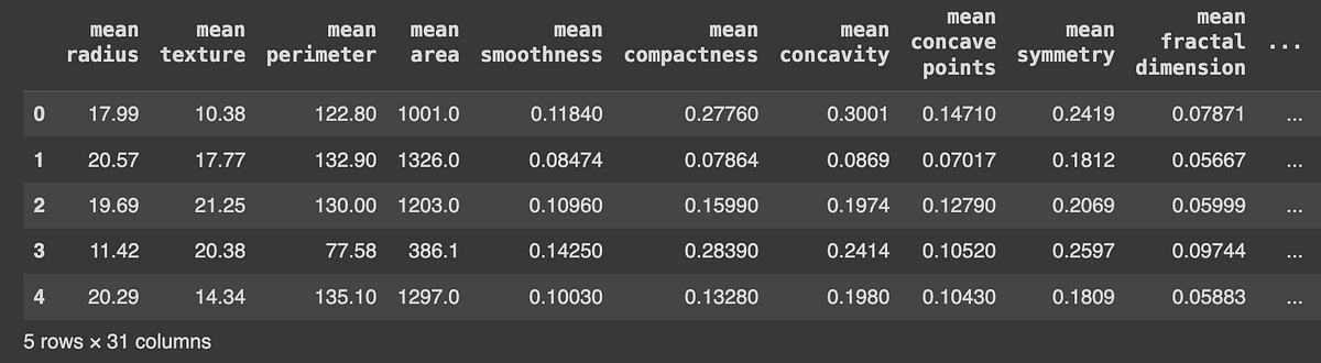 Building a KNN Model Using UCI Breast Cancer Dataset | by Marie ...