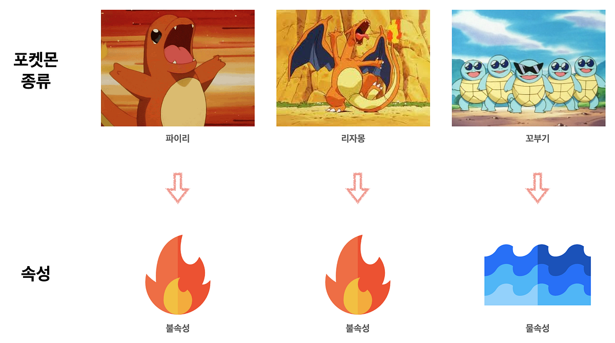 [iOS] 차근차근 시작하는 GCD — 5. GCD Dispatch Queue의 종류와 특성에 대해 알아봅시다 | by naljin | Medium