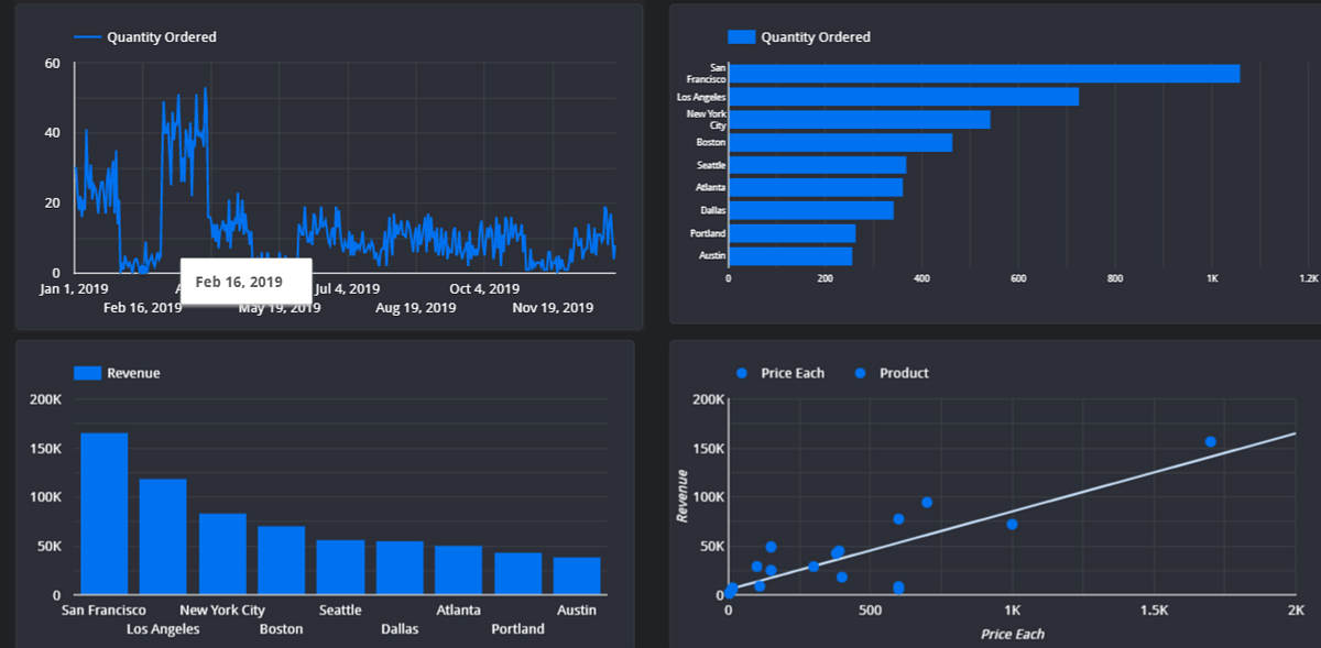 Data Visualization. Data visuzlization adalah proses… | by Andreas ...