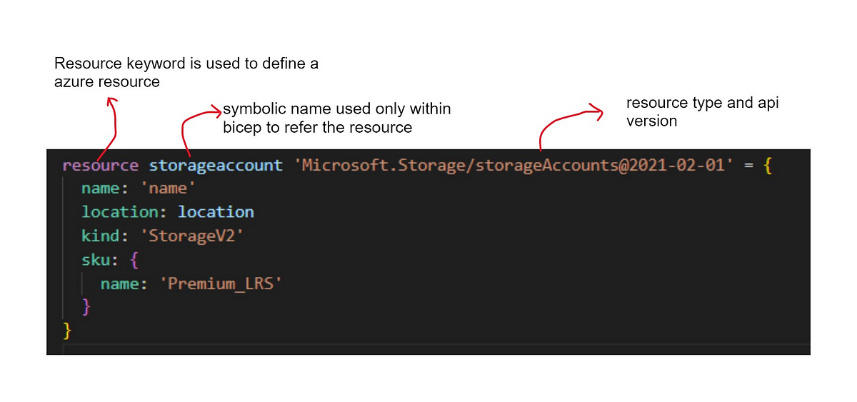Infrastructure As Code Series Simplifying Azure Resource Management With Bicep Part 2 Build