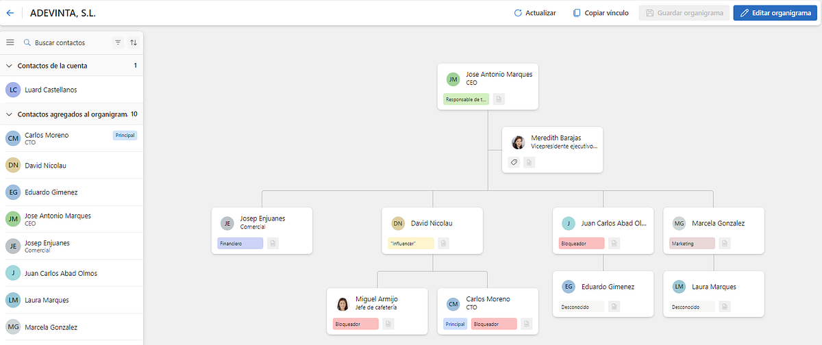 Contacts Org Chart Dynamics 365. Ready for a new preview in Dynamics ...