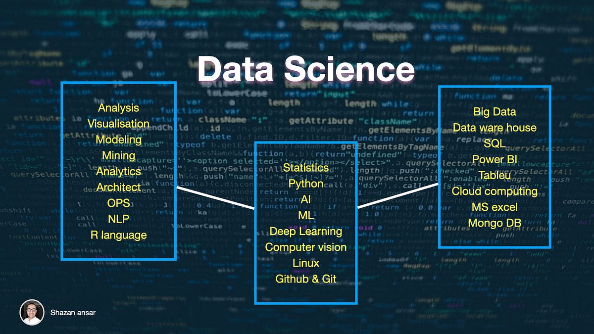 The Building Blocks of Data Science: A Guide to Roles in AI, ML, and ...