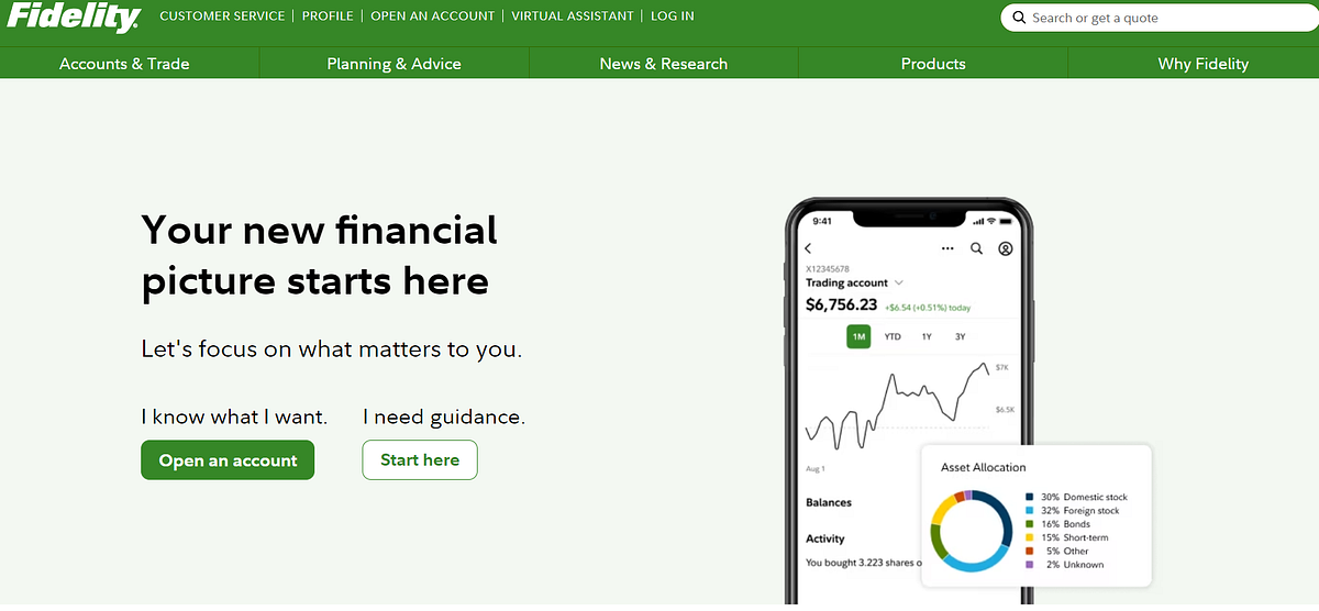 Fidelity Review 2024: Unveiling the Investment Powerhouse | by Broker ...