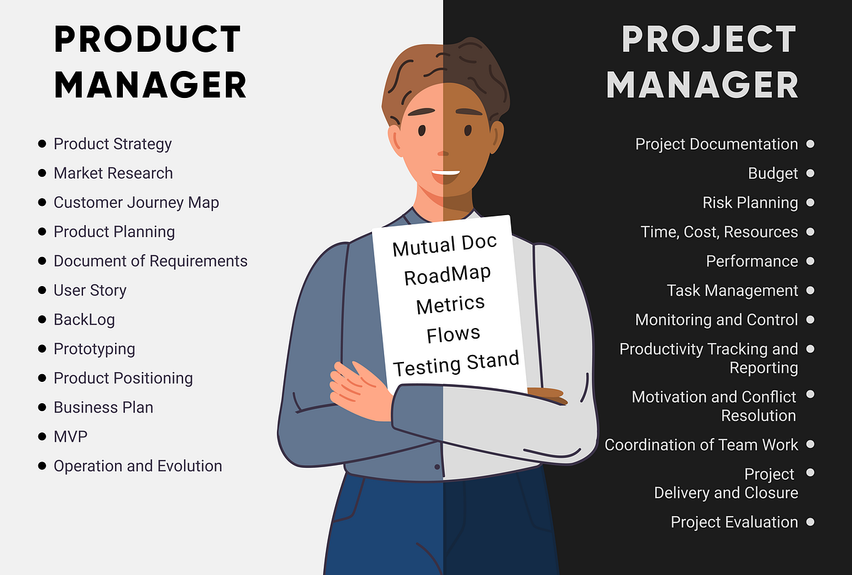 Product Manager vs Project Manager | by Abay Serkebayev | Medium