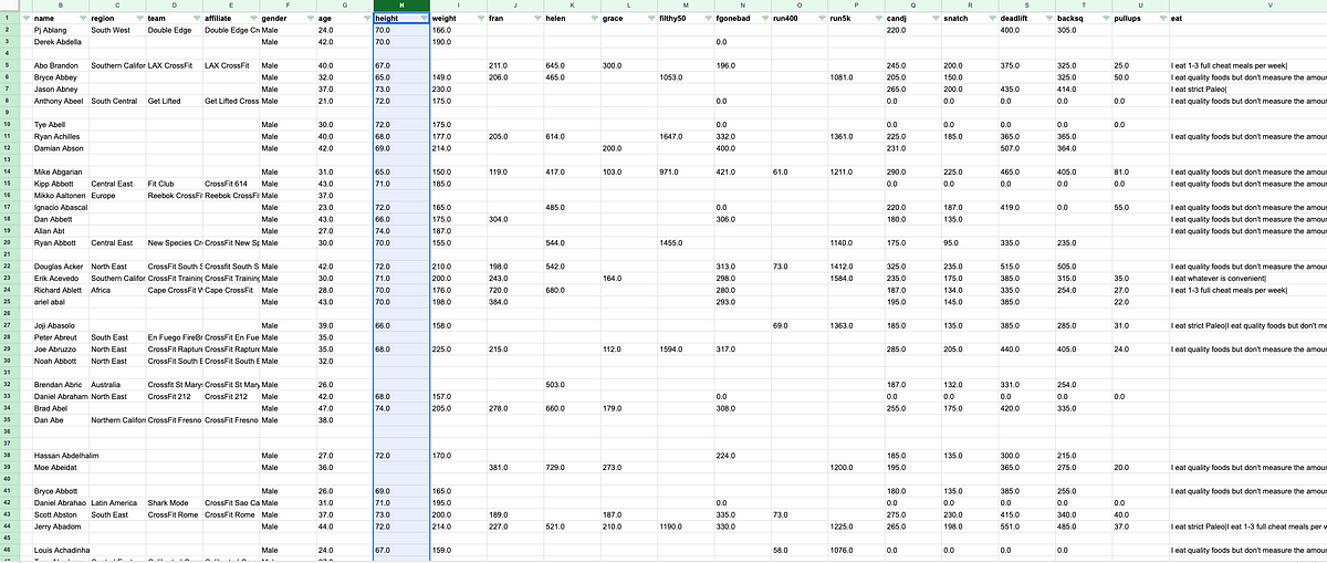 Data exploitation cross fit. Hello everyone 😃 !! | by Samir EL ABBAR ...