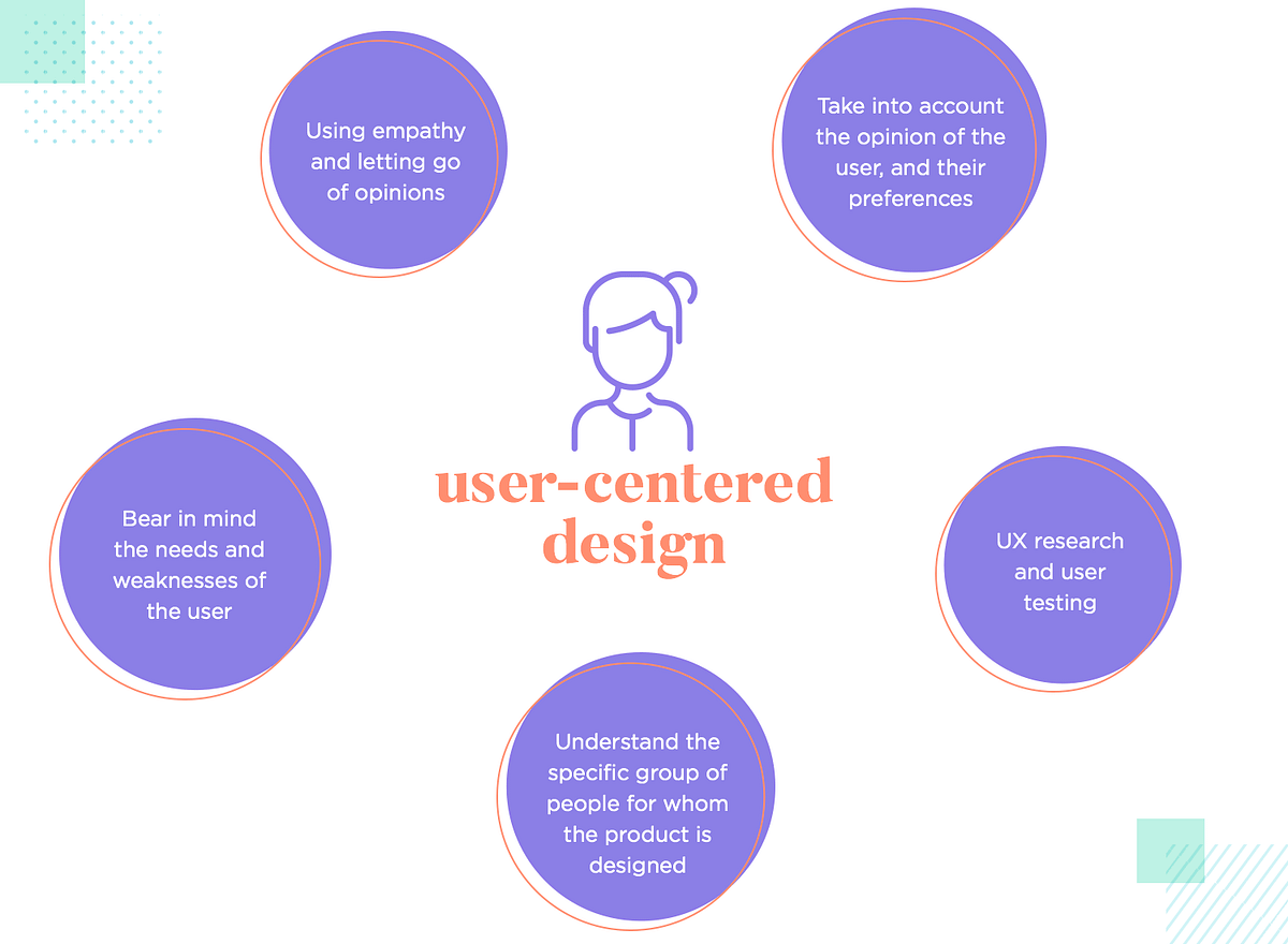 The Power of Design Principles: Creating Compelling and User-Friendly ...