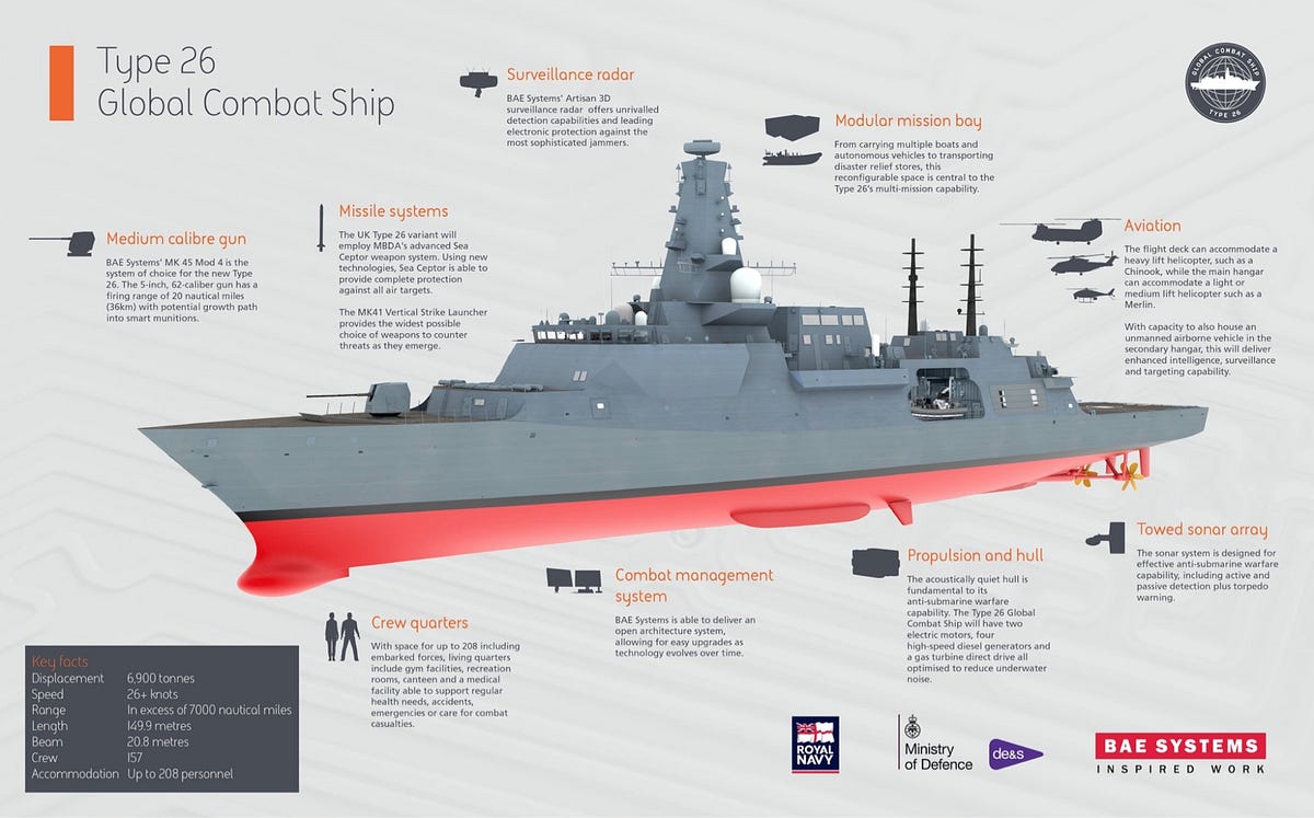 Cold War Redux: The £10 Billion Frigate Deal Transforming Arctic ...