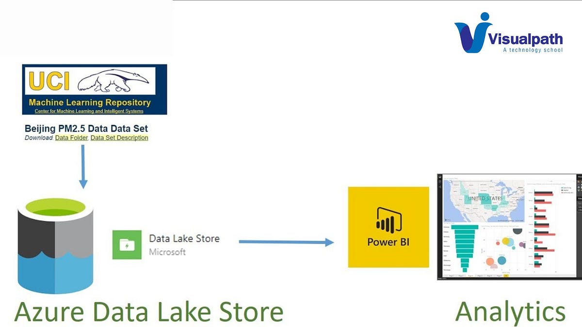 Power BI Online Training | Data Engineering Training Hyderabad | by ...