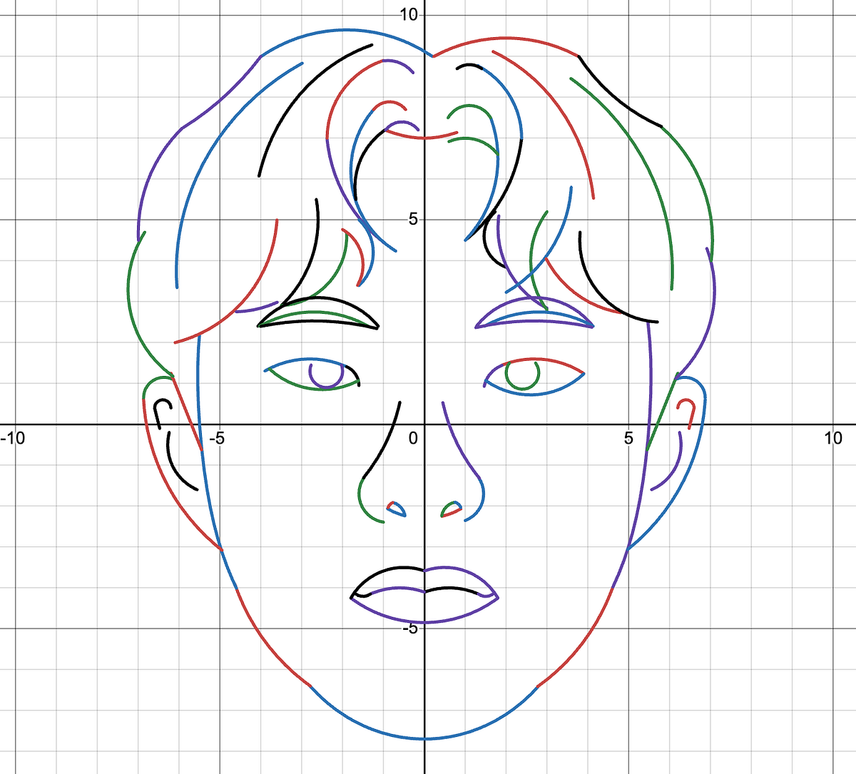 Modeling a Self-Portrait with Mathematical Equations in Desmos | by ...