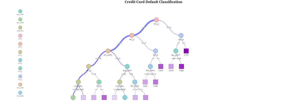 Explainable Machine Learning (without Decision Trees) | by Tim Eastridge | Medium