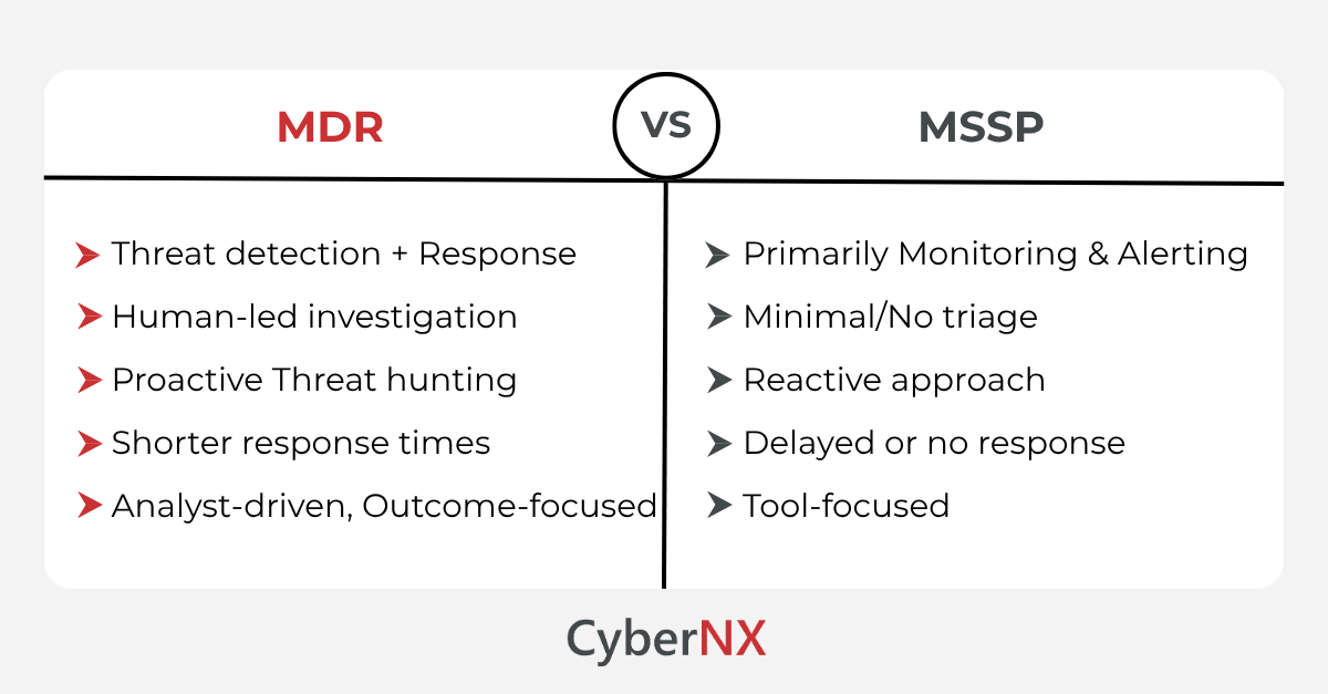 MDR vs MSSP: Why Businesses Need More Than Just Monitoring | by CyberNX ...