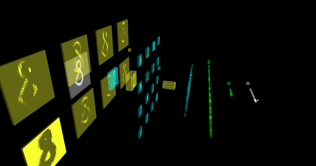 3D Visualization of NN layers with TensorSpace.js | by Andrey Sakryukin | TDS Archive | Medium