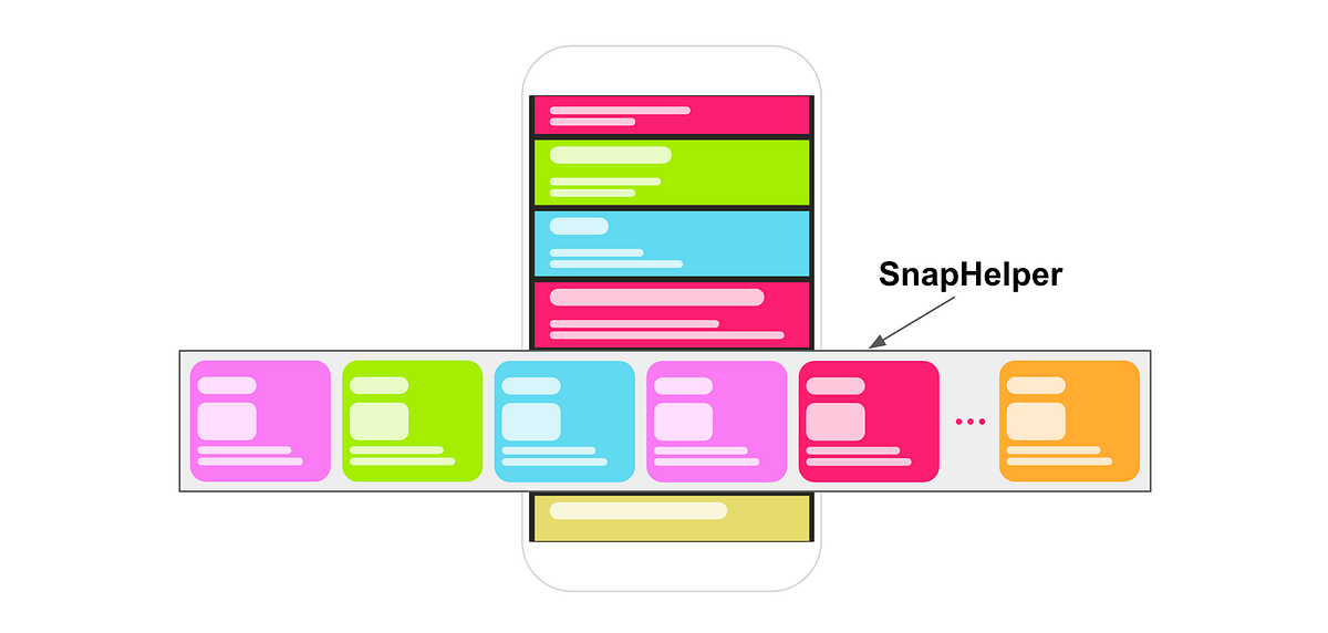 Inside RecyclerView’s SnapHelper. What is SnapHelper and how you can… | by Jag Saund | ProAndroidDev
