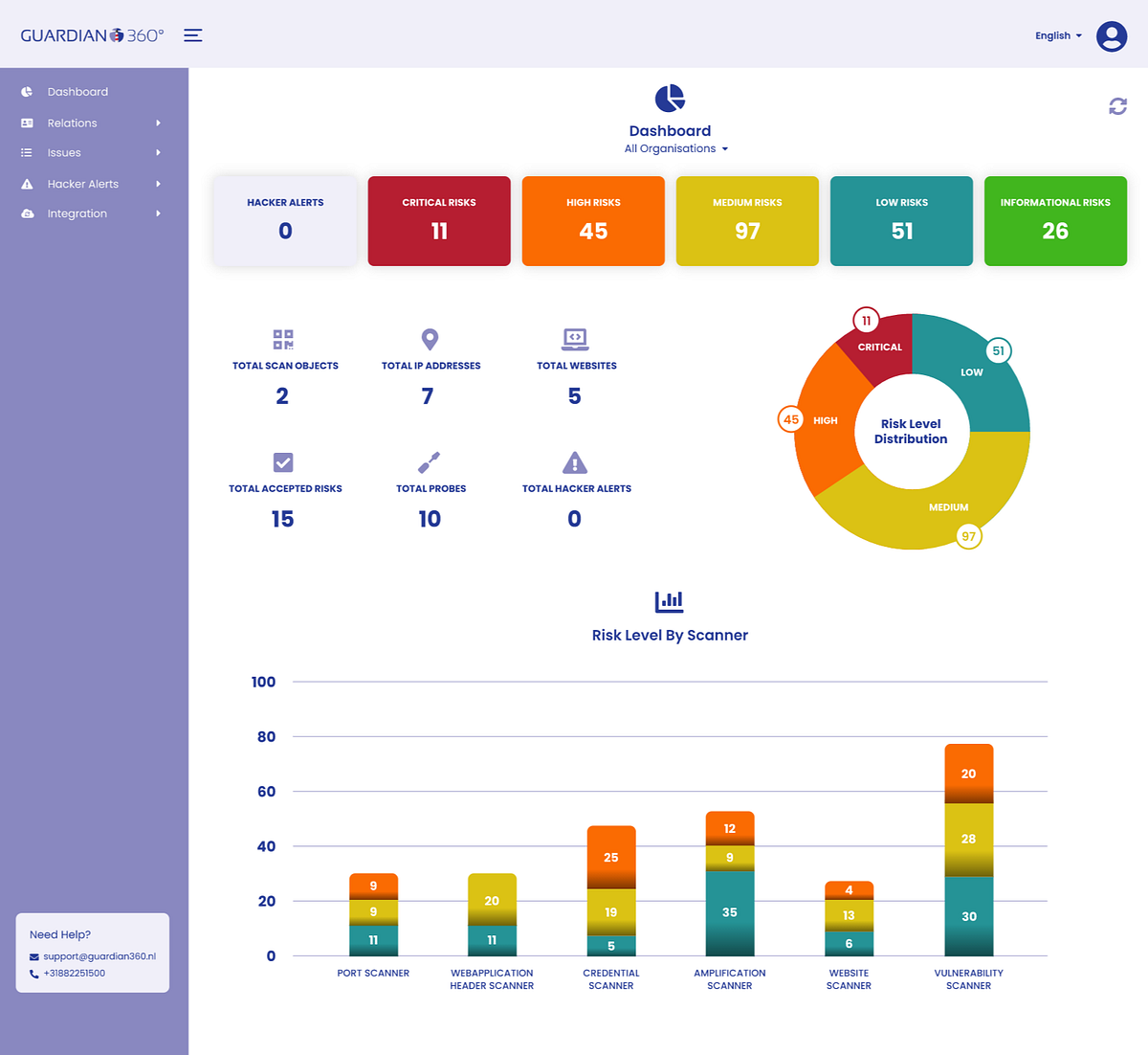 UX/UI Case Study — Guardian360. The following UX/UI case study provides ...