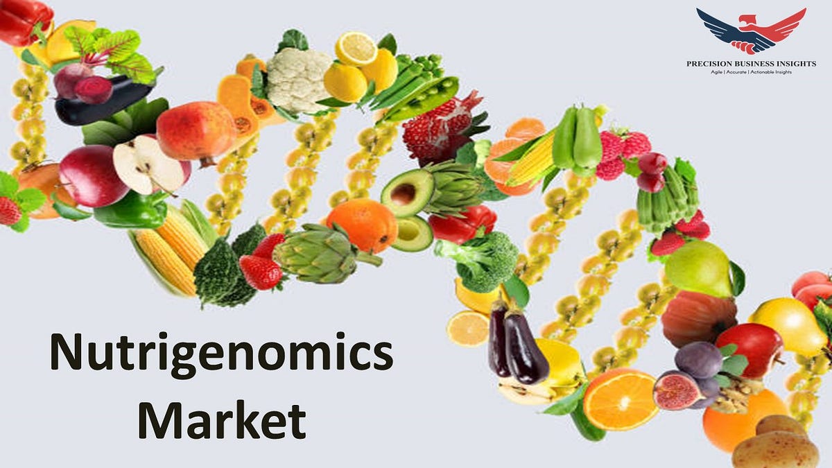 Nutrigenomics Market Size, Share Analysis, Opportunities and Forecast ...