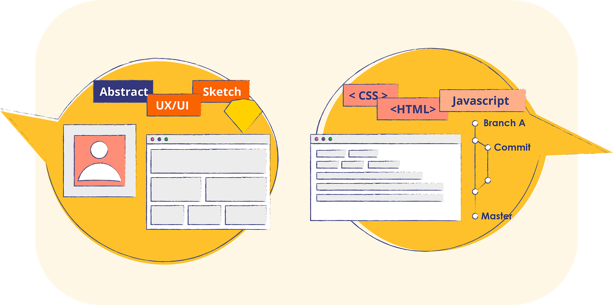 How to Design with Developers in Mind | by Ming Ye | Yext Design | Medium