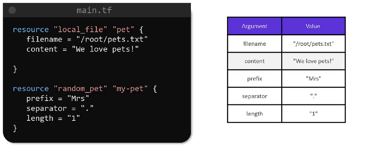 Input Variable in Terraform Part 1 | by Yashwanth Reddy | Medium