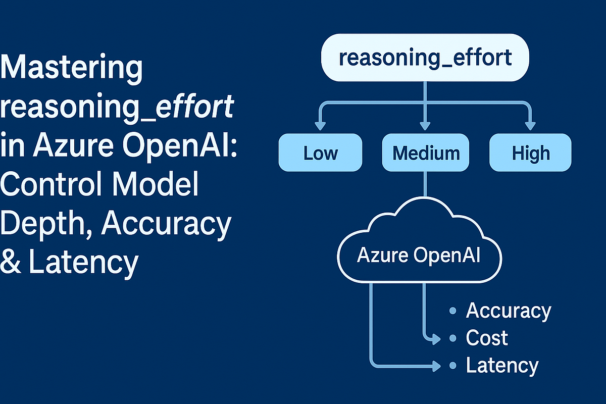 OpenAI’s reasoning_effort: The Hidden Switch for Better AI Reasoning | by Sudhanshu Singh | Medium