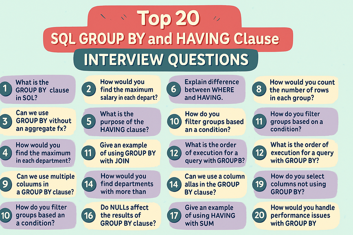 Top 20 Sql Group By And Having Clause Interview Questions By Sql 0728