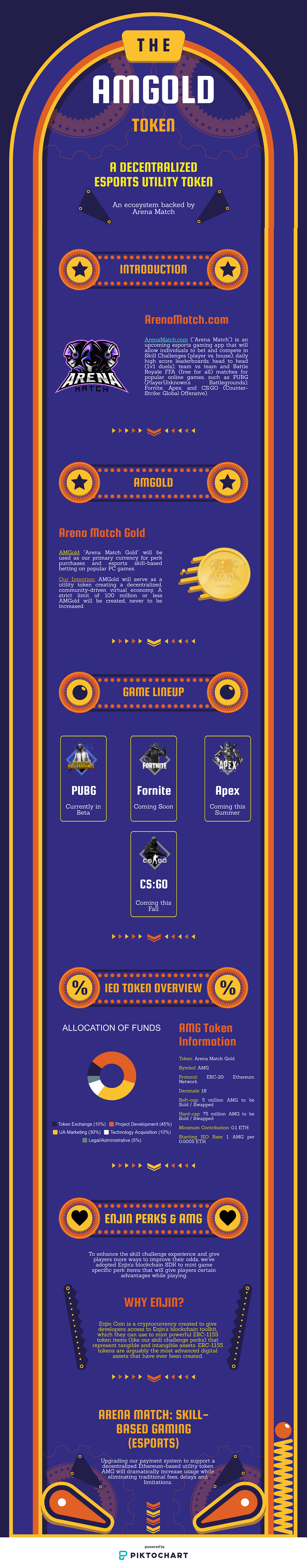 Arena Match Gold — Infographic. Infographic made by: Bounty0x username ...