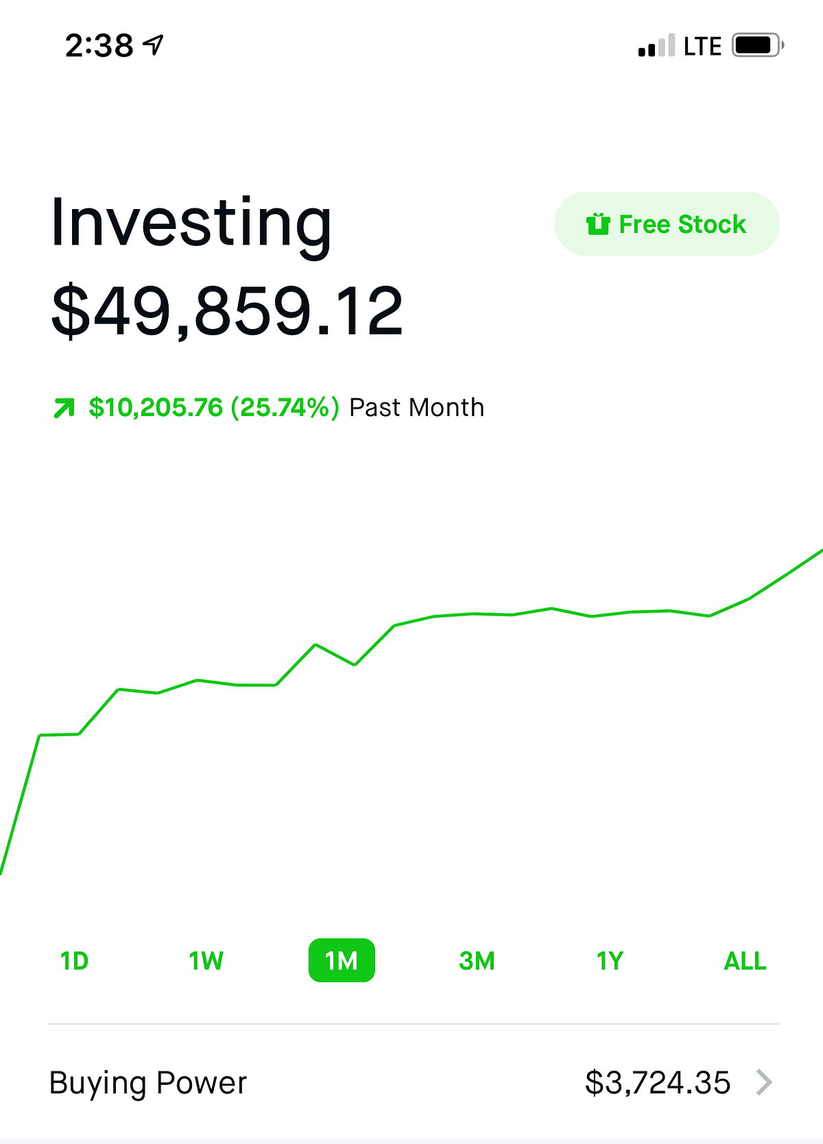 How I Made $10,000 In A Month In The Stock Market | by Some techbro ...