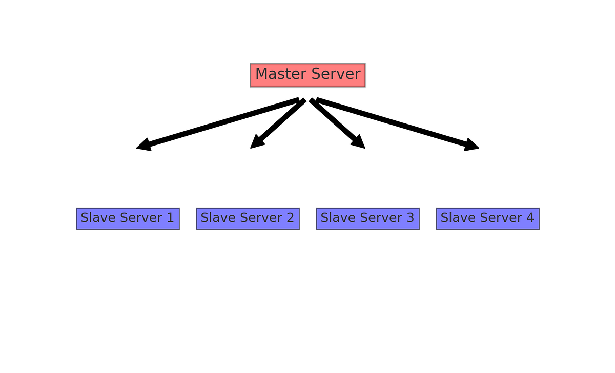 Automation & Set up yum repository for locally-mounted DVD on RHEL ...
