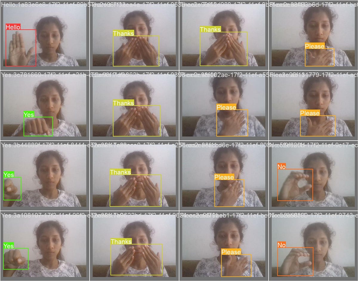 Sign Language Detection with YOLO v5: Breaking Communication Barriers ...