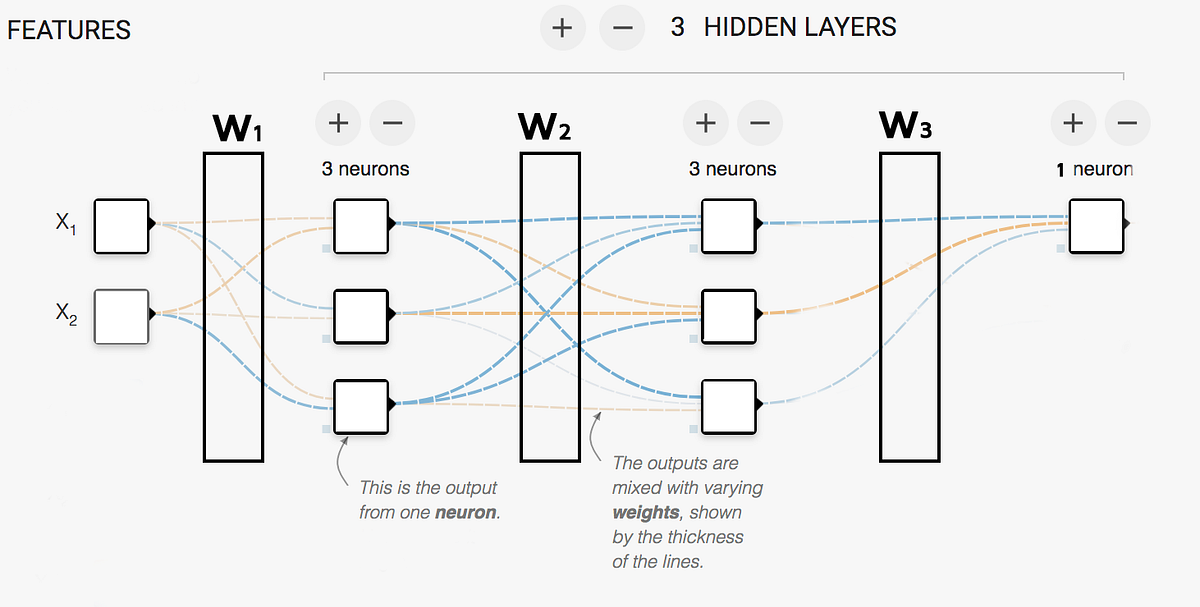 An Introduction to PyTorch by working on the Moons dataset using Neural ...