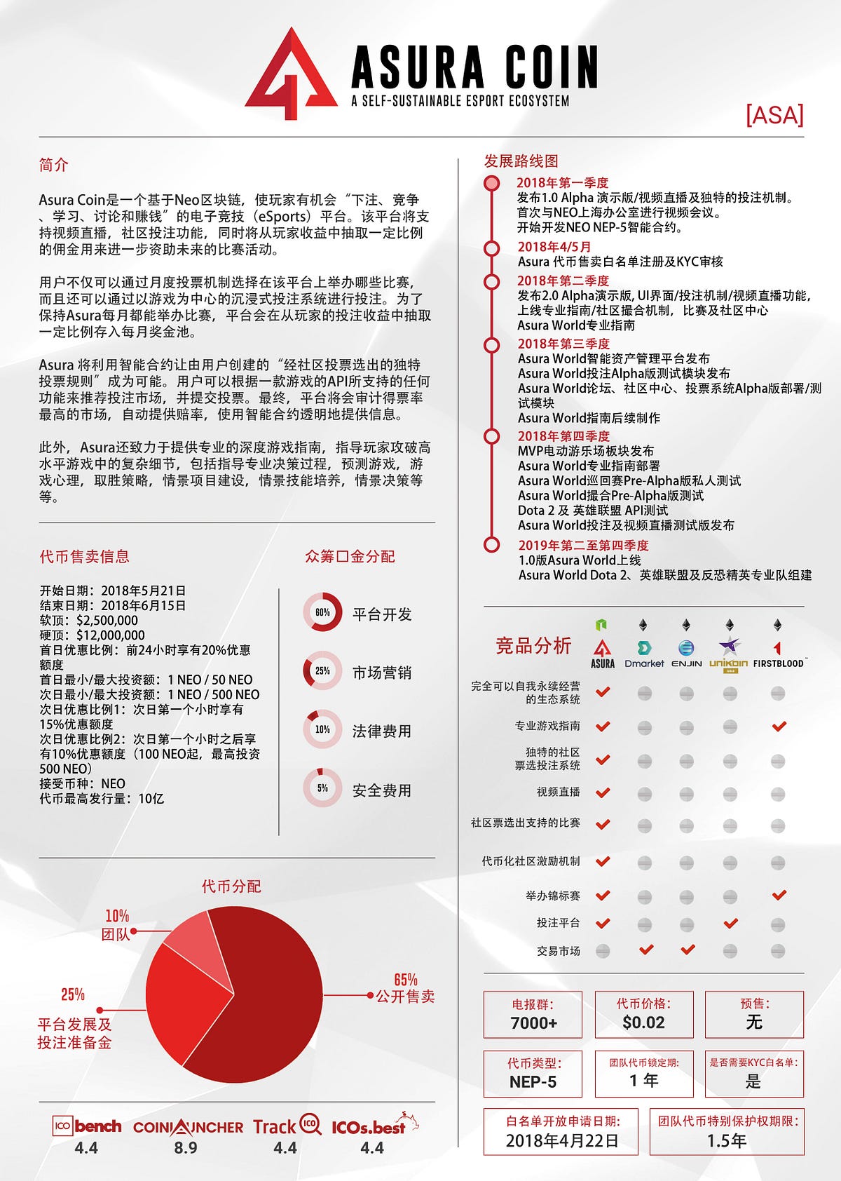 Chinese One Pager — Asura Coin — Powered by NEO. One token (ASA) to ...