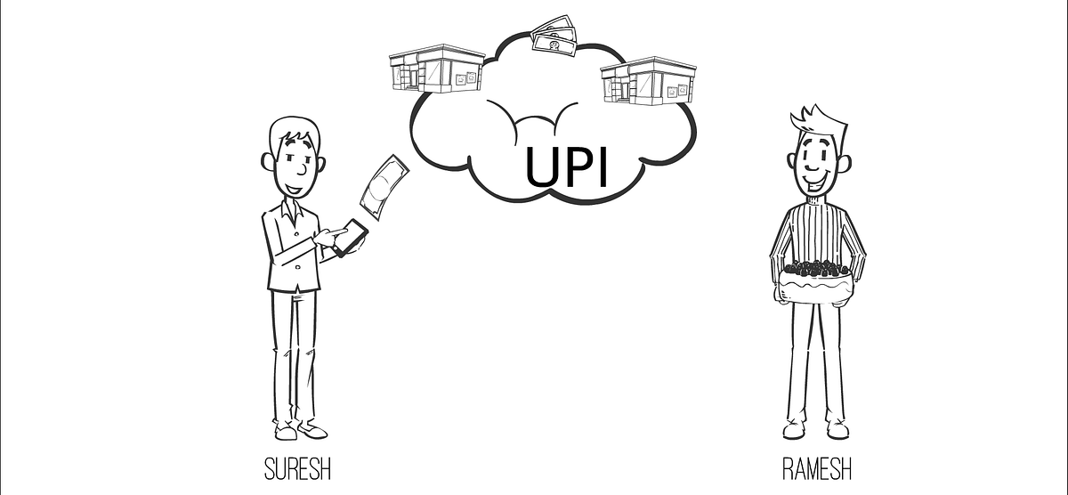 Unified Payments Interface / UPI, India. An introduction. Plain and ...
