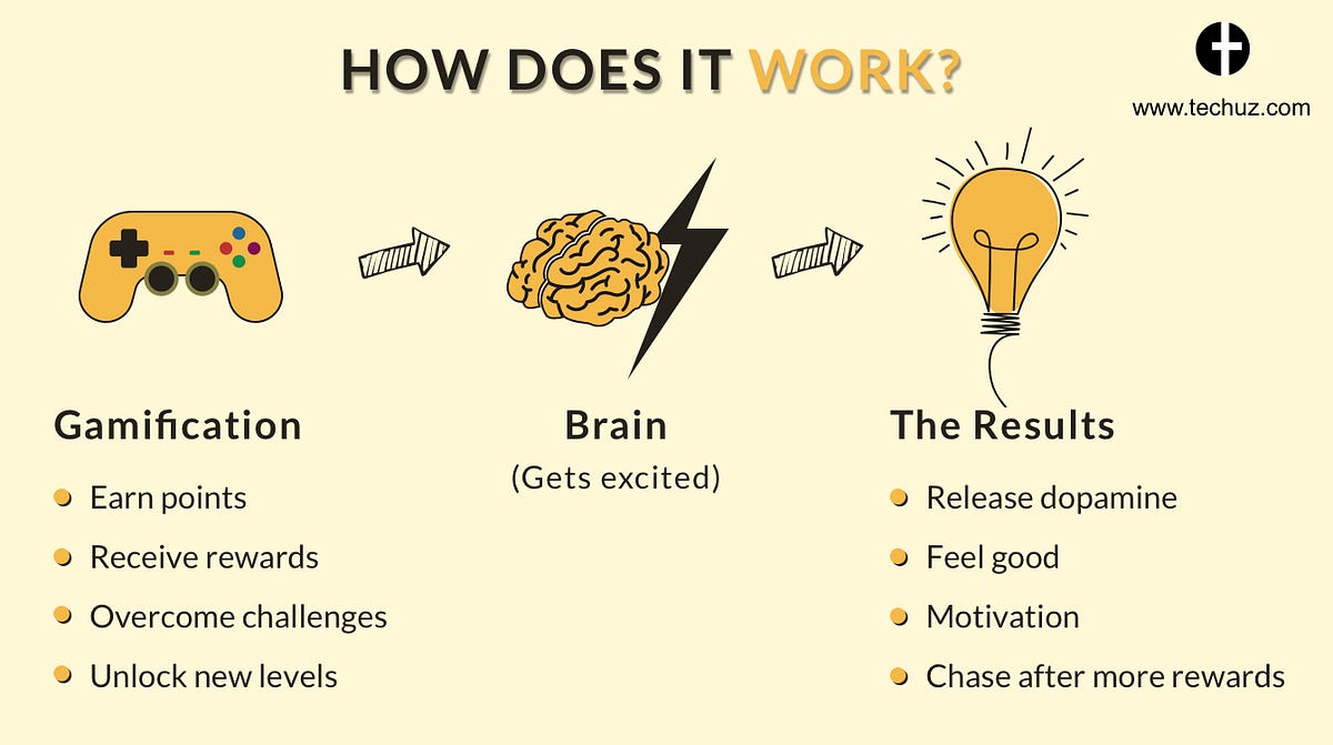 Mastering the Mind Game: Top 5 Psychological Tricks to Boost ...