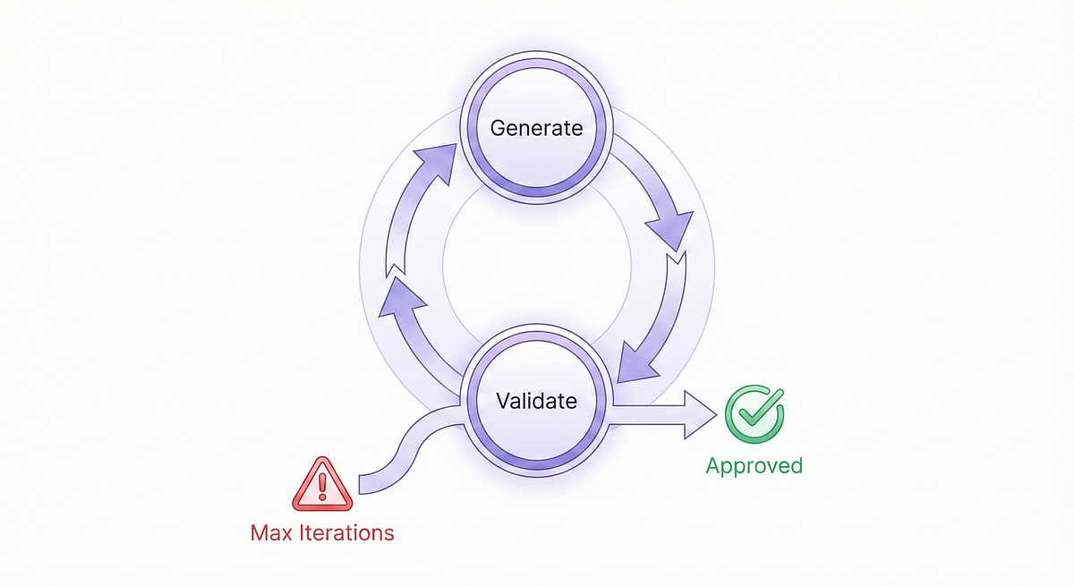 Build AI Agents That Self-Correct Until It’s Right (ADK LoopAgent) | by ...