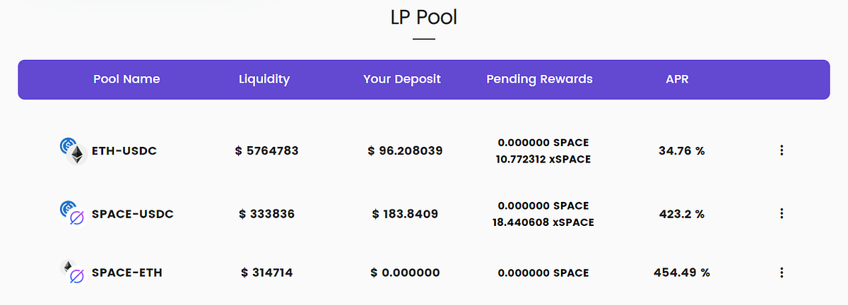 Prepare for zkSync airdrop while earning 400% APR | by TS_90 | Medium