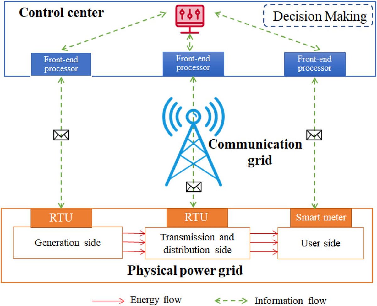 Electricity Failure Prediction in the Generation, Transmission, and ...