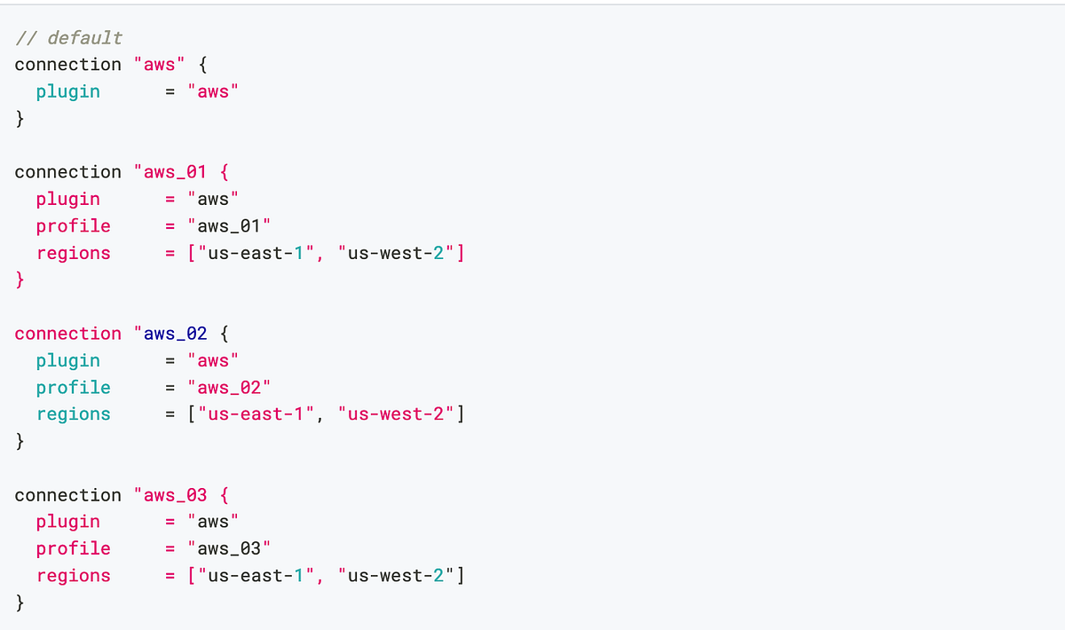 Why Steampipe over Boto3. Exploring Steampipe as an alternative… | by ...