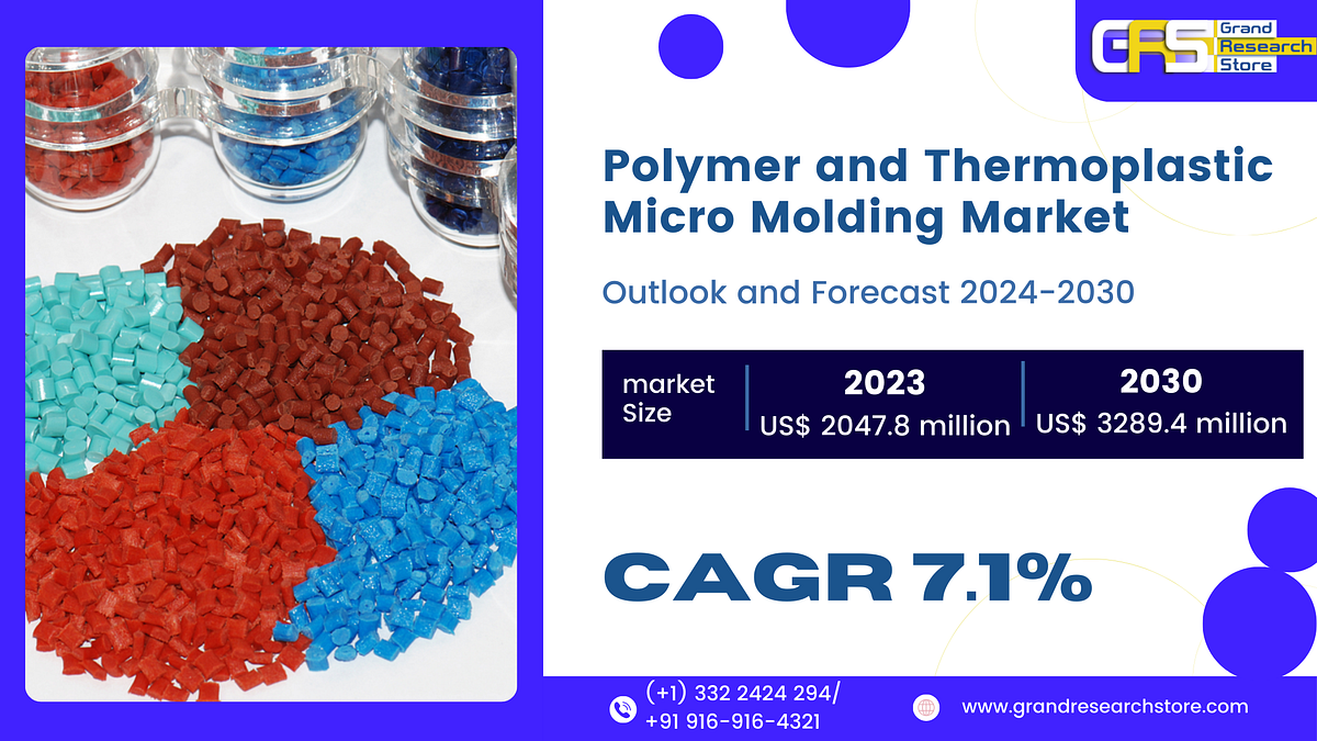 Polymer And Thermoplastic Micro Molding Market Global Outlook And Forecast 2024 2030 By