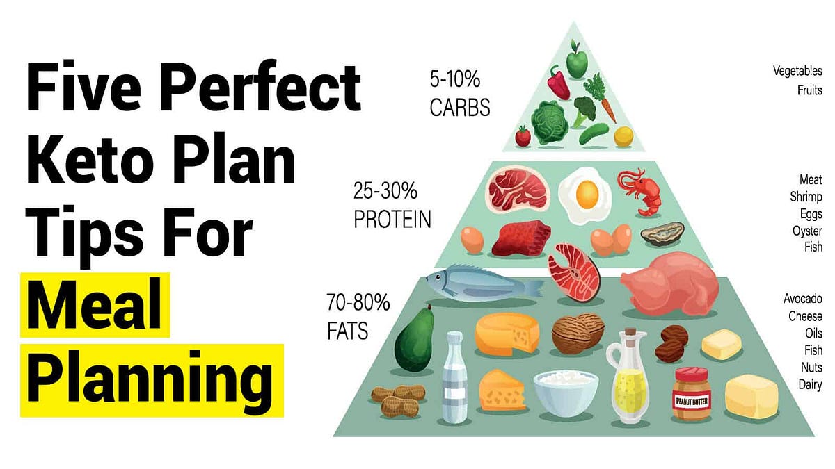 The Keto Meal Plan: A Guide to the Popular Low-Carb, High-Fat Diet | by ...